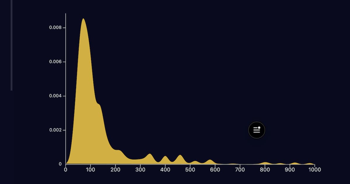 Creating Density Plots with Svelte and D3: A Step-by-Step Guide