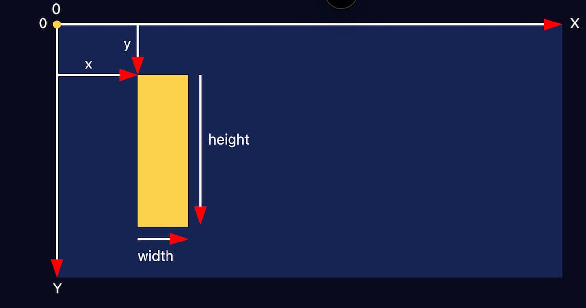 Drawing SVG Elements with Svelte 5 and D3