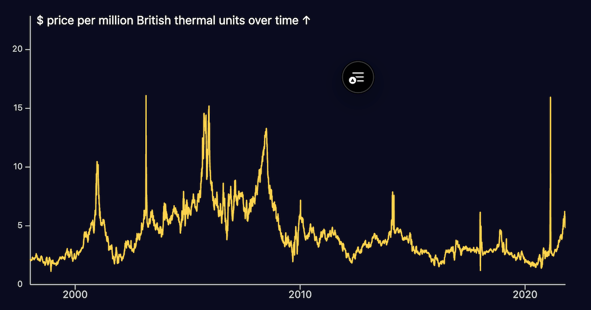Creating Animated Line Charts with Svelte 5 and D3