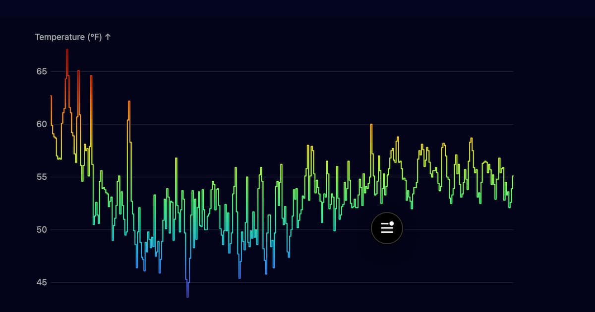 Creating a Gradient Line Chart with Svelte 5 and D3.js