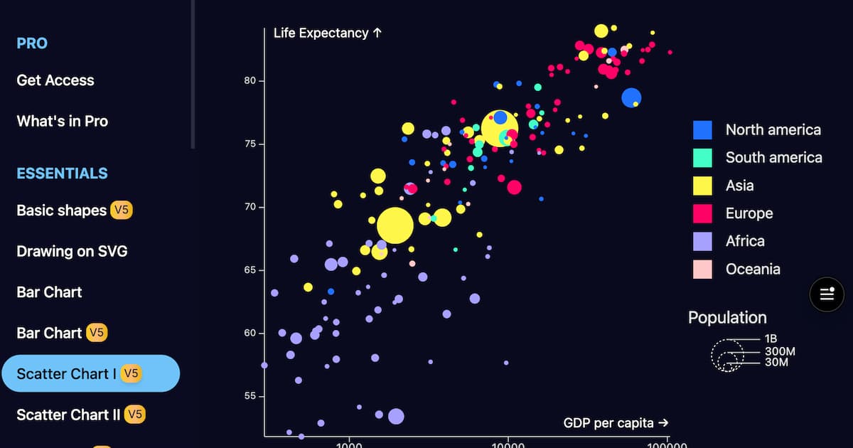 Creating Scatter Charts with Svelte and D3
