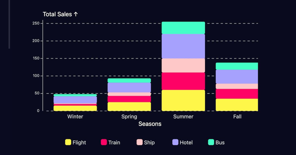 Creating a Stacked Bar Chart with Svelte and D3